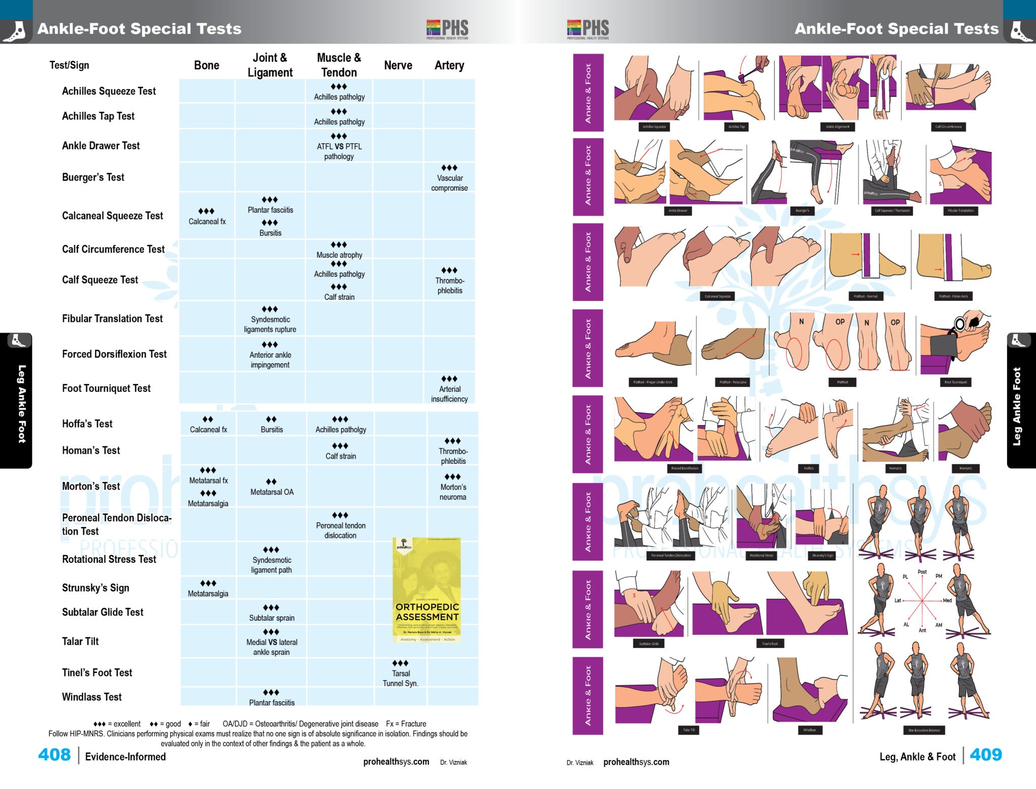 Leg Ankle Foot Special Tests - Hithera
